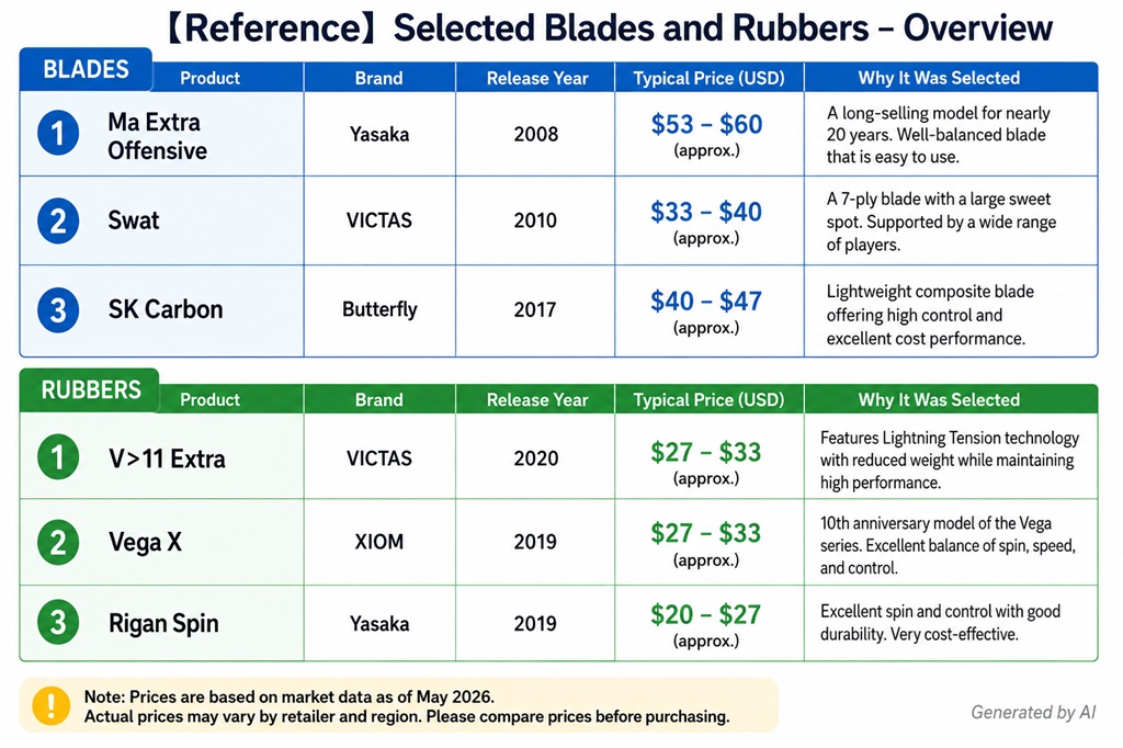 6 Best Value-for-Money Table Tennis Blades and Rubbers for Beginners ...